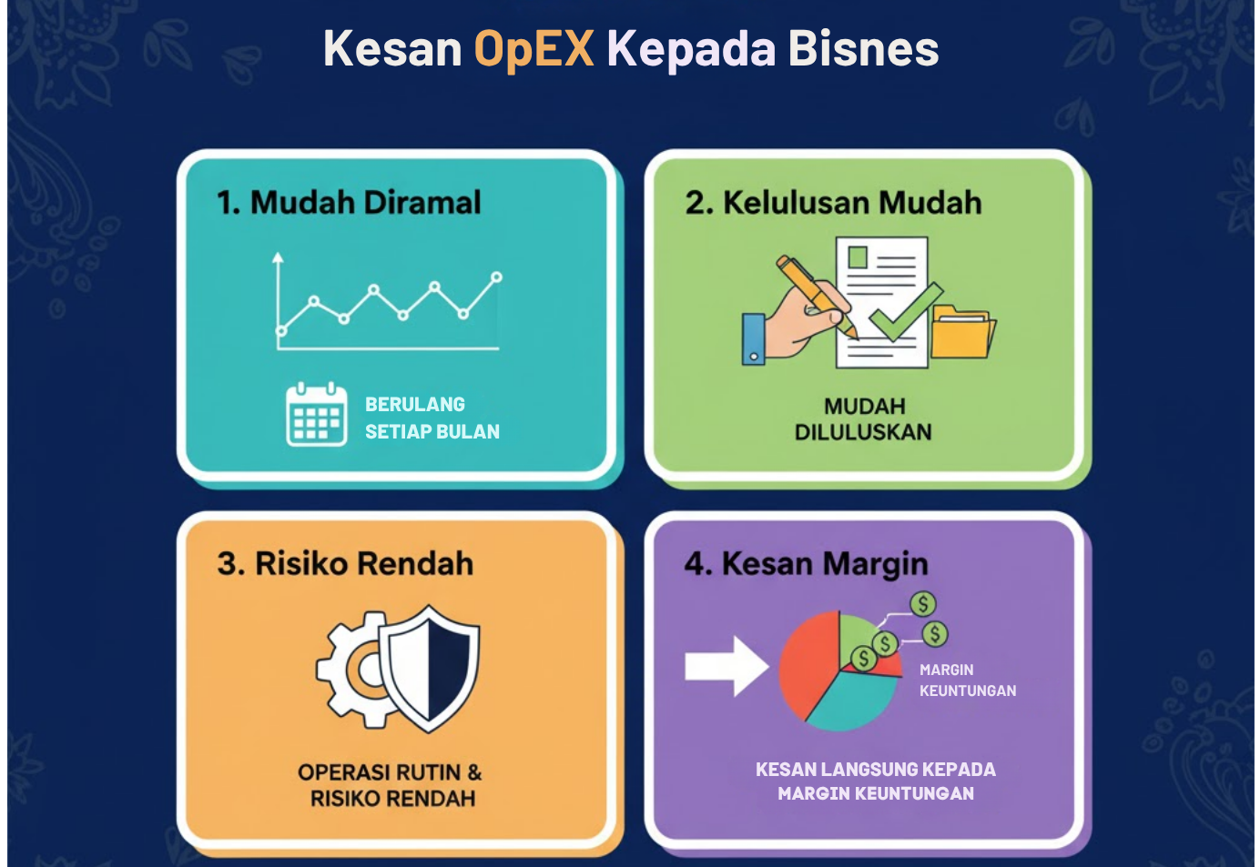 Perbezaan CapEx dan OpEx: Panduan Lengkap Bisnes
